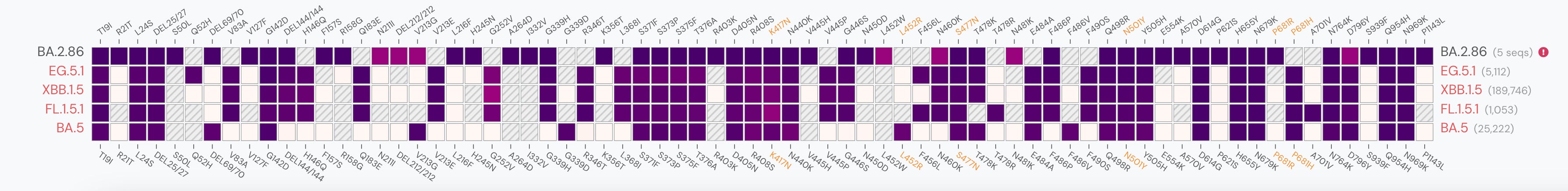 A Quick Update on the BA.2.86 Variant - by Eric Topol