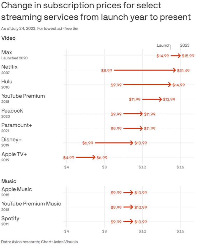 Alphabet: Unveiling YouTube and Cloud Services