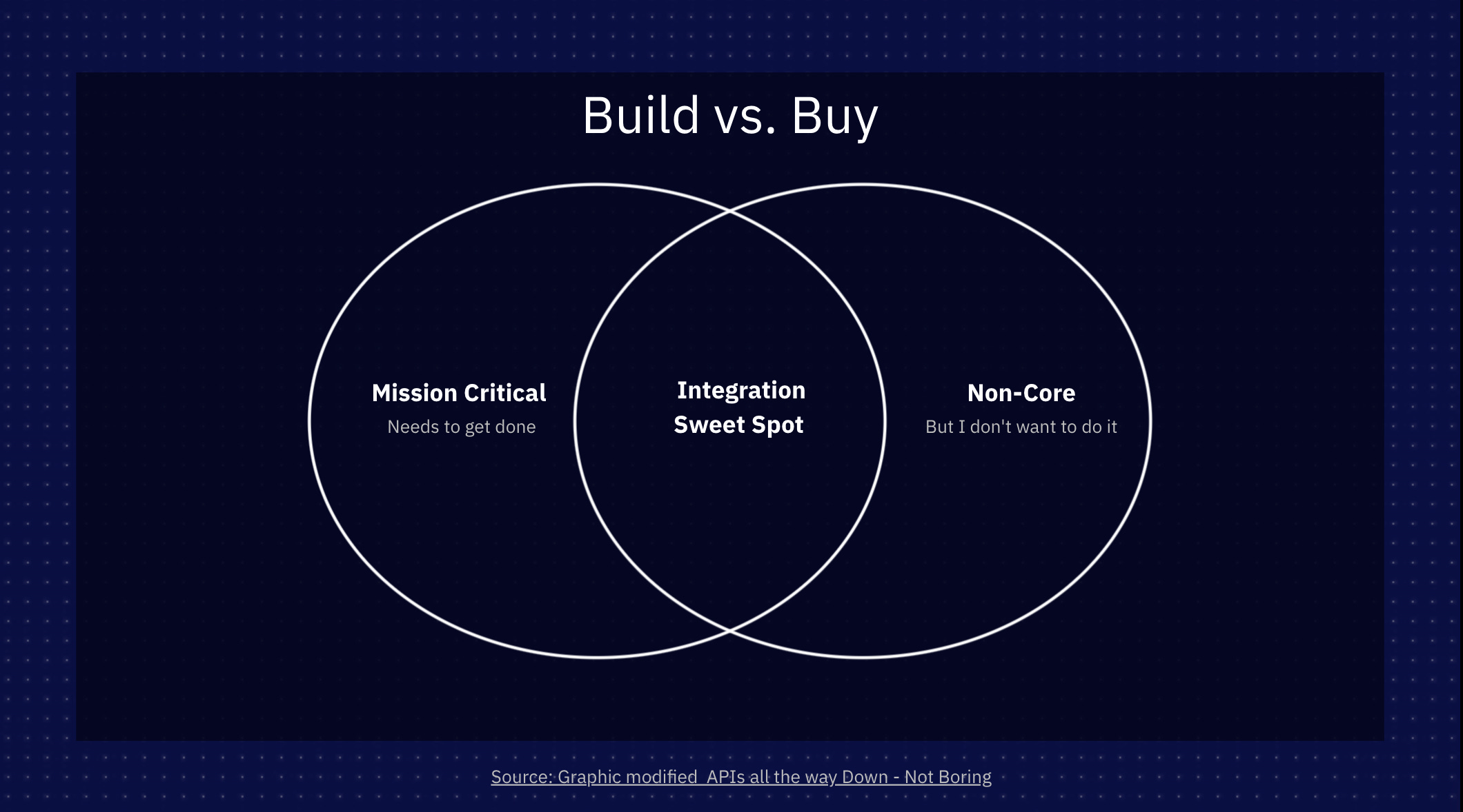 🚀 Growing your business with integrations - by Lola
