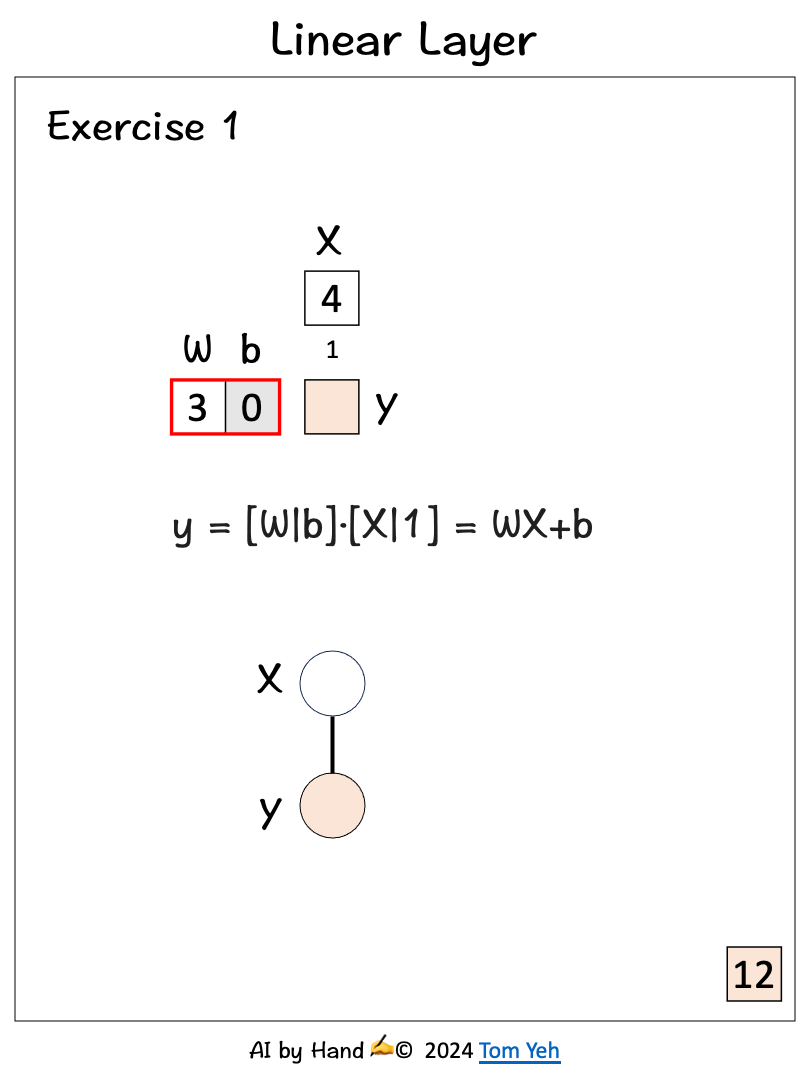 SVM, Self Attention, Linear Layer, Workbook Videos