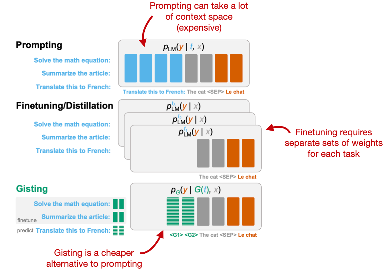 AI Research Highlights on Scaling Transformers