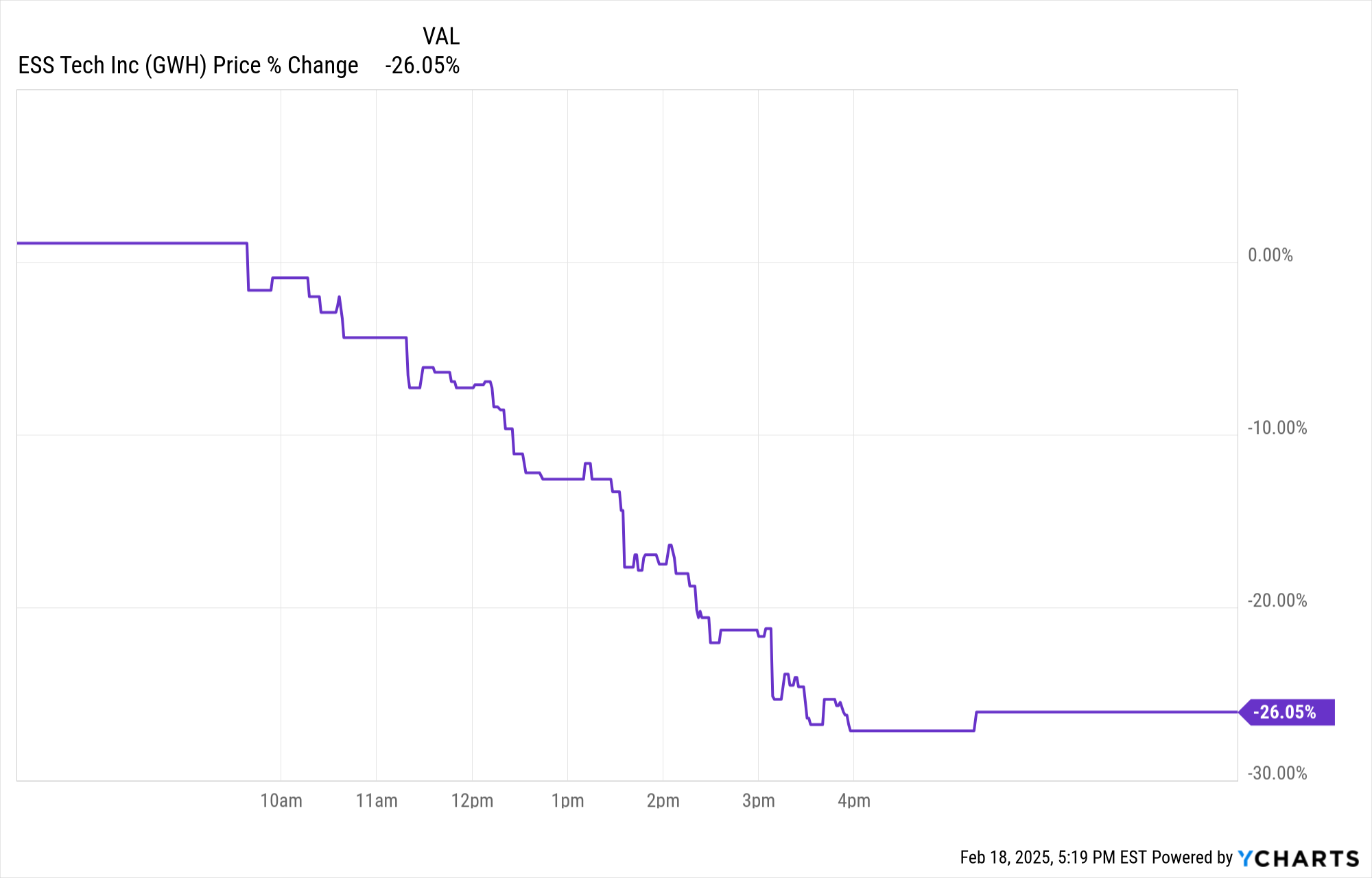 ESS CEO Eric Dresselhuys Announces His Resignation