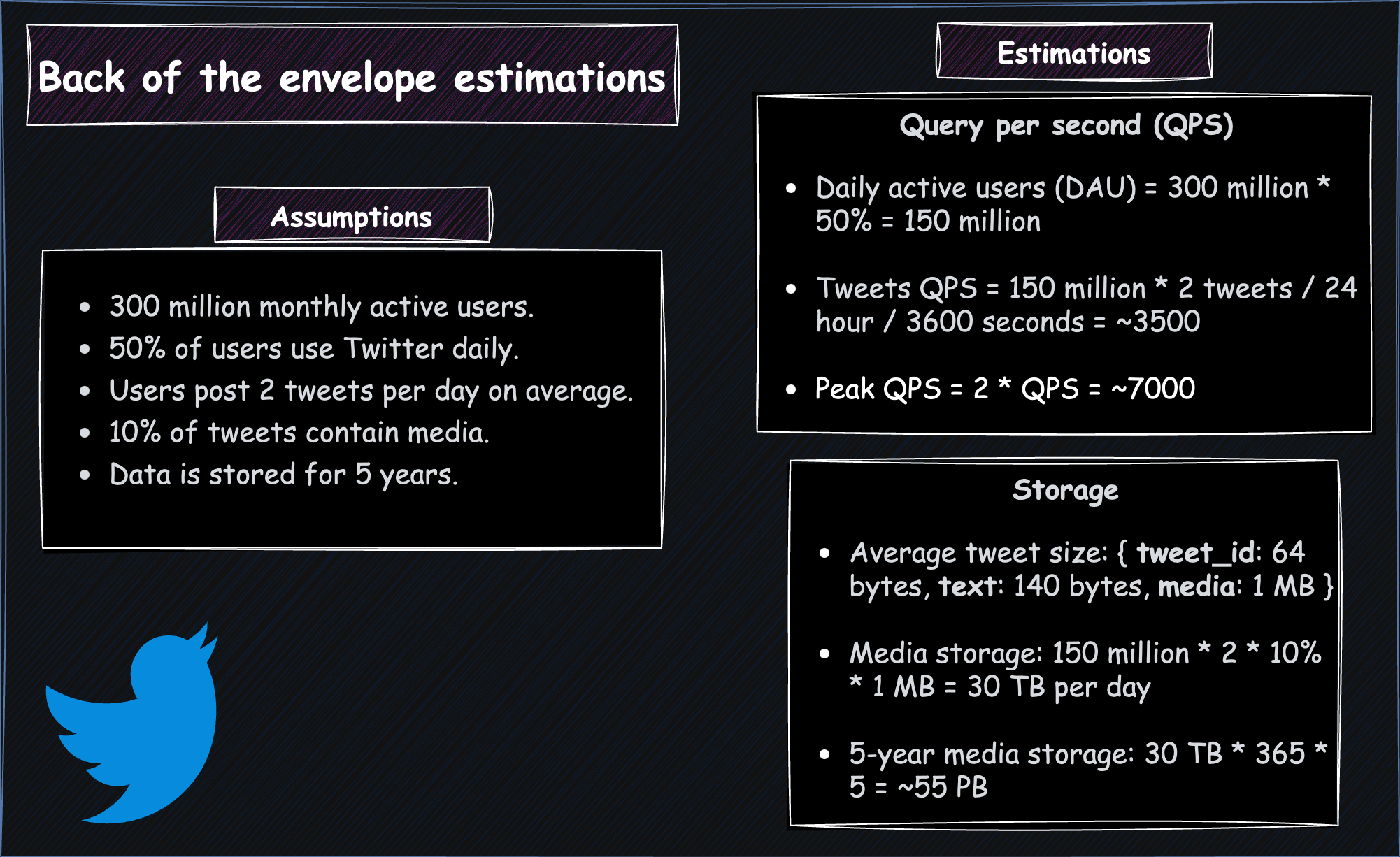 How to crack any system design interview? - by Aniket Singh