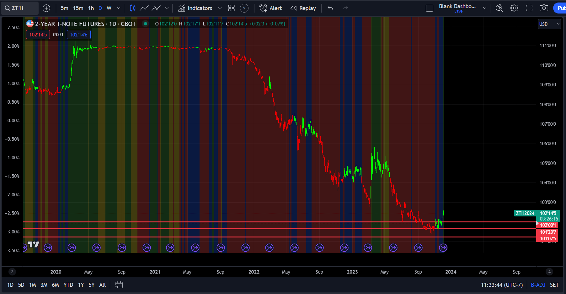 Quantitative Signals: Equities, Bonds, FX, Metals