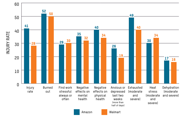 State of the Warehouse - by Jack Flavin - Digital Eye
