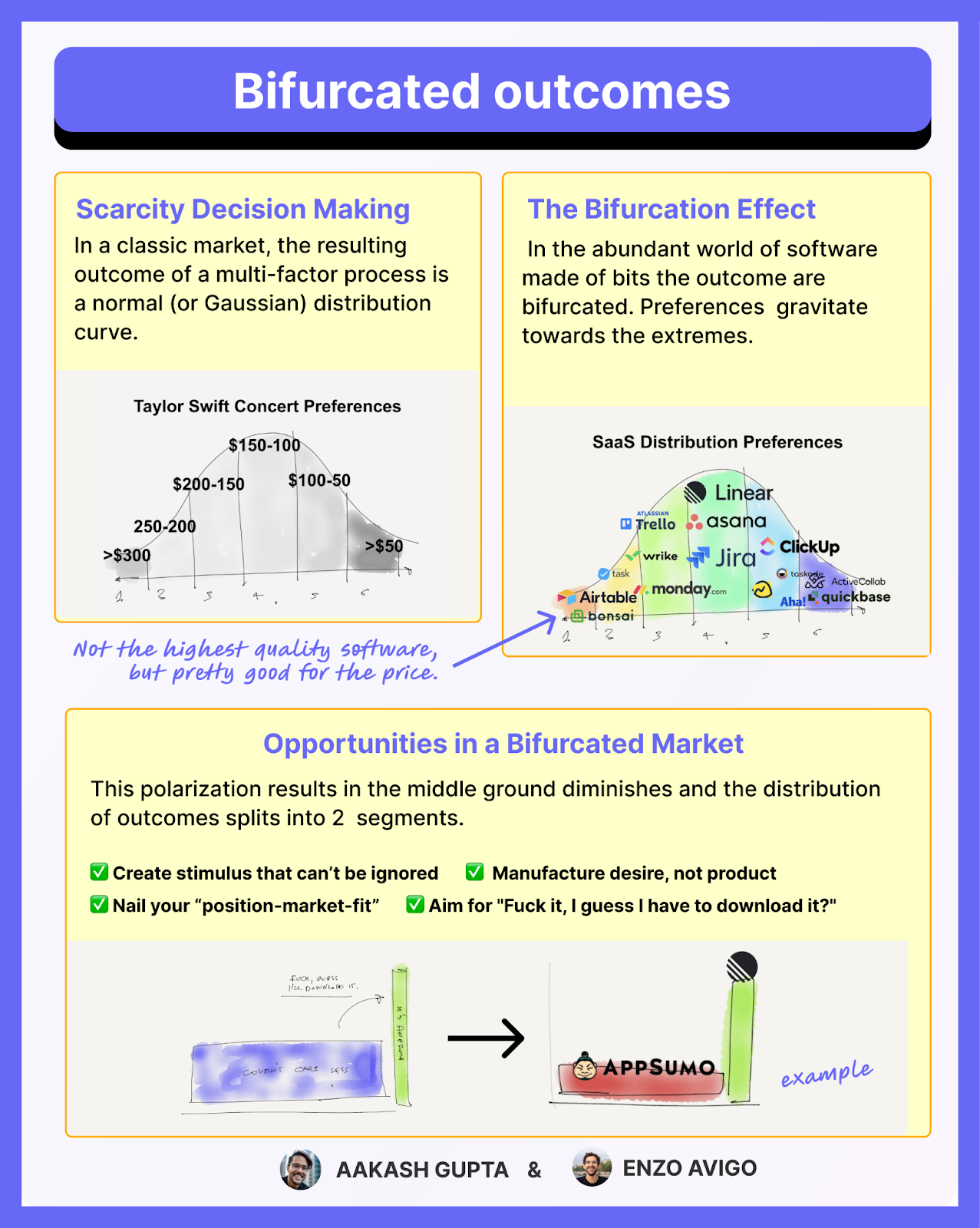 Your Pricing Problem is a Positioning Problem