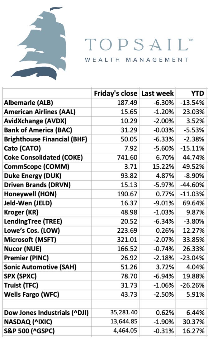 N.C.’s rural rebound - The Charlotte Ledger