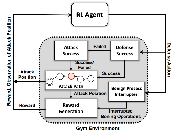 Beyond GenAI: The Rise of Autonomous Cyber-Defense Agents 🤖