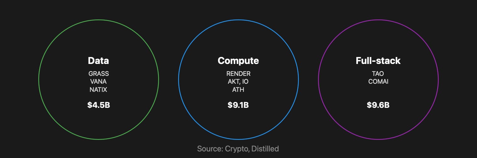 Bittensor Subnets: The Silent Boom