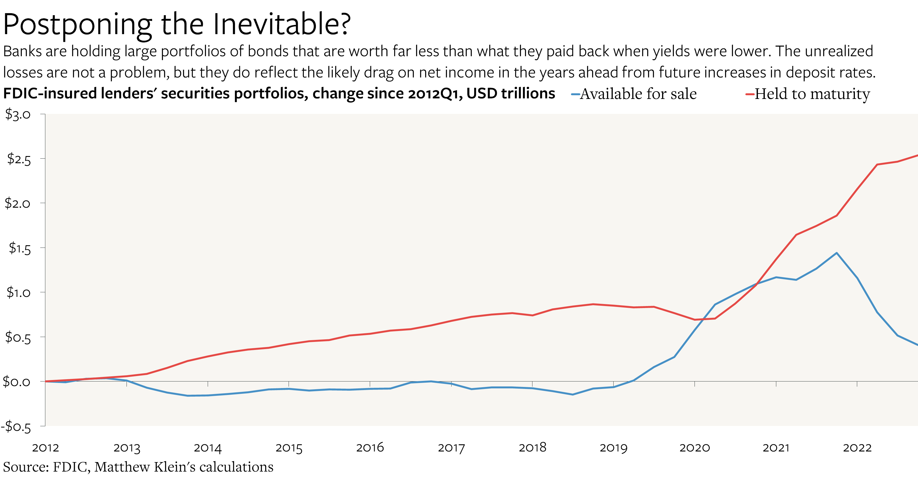 Thoughts on the Bank Bailouts - by Matthew C. Klein
