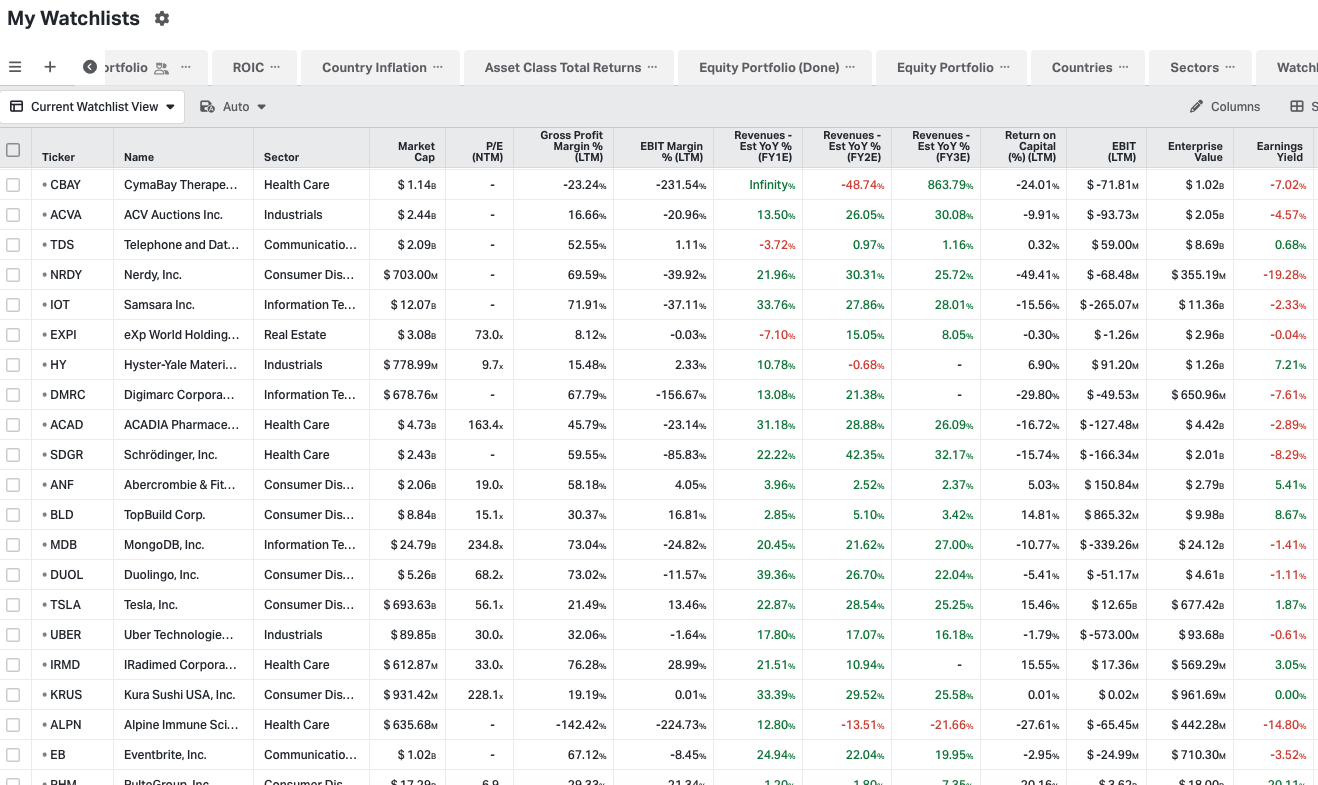 Has the Magic Gone? - by Conor Mac - Investment Talk