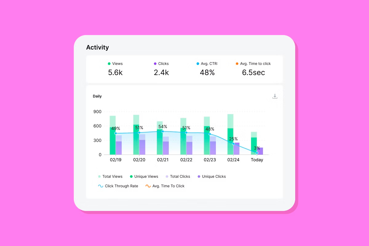 How Linktree got from 0 to $37M ARR and 12M users with the simplest ...