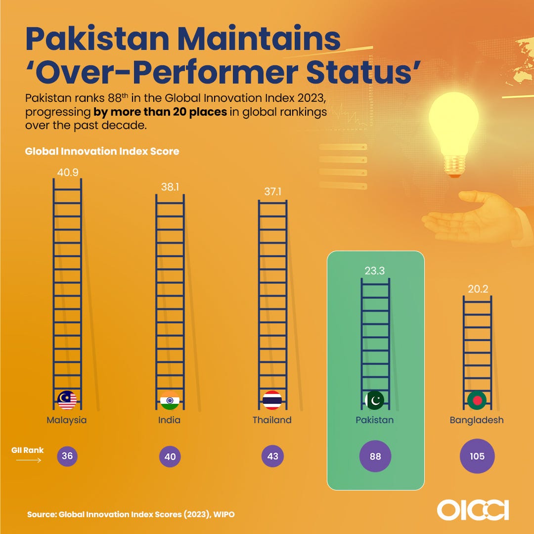 Old Financial Habits Die Hard - Macro Pakistani’s Substack