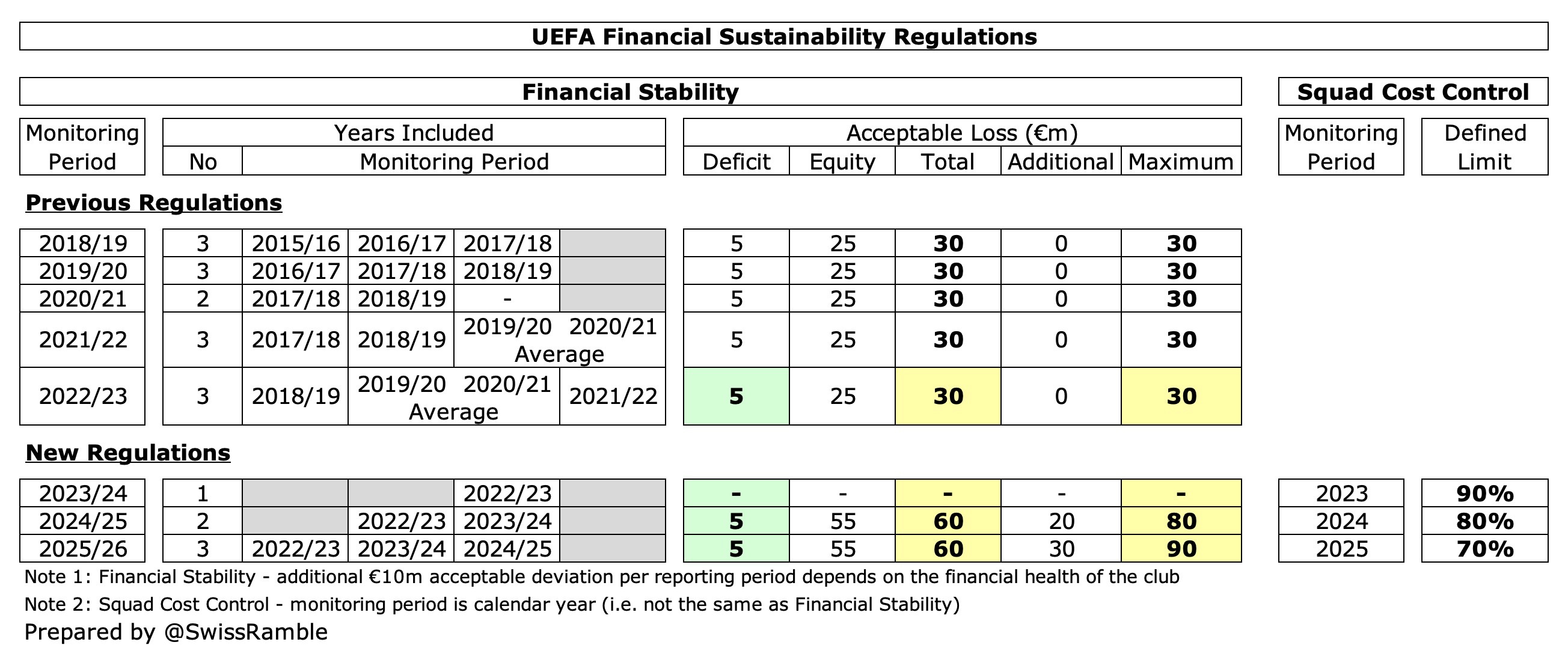 Which clubs are restricted by PSR in the January Transfer Window? - part 2
