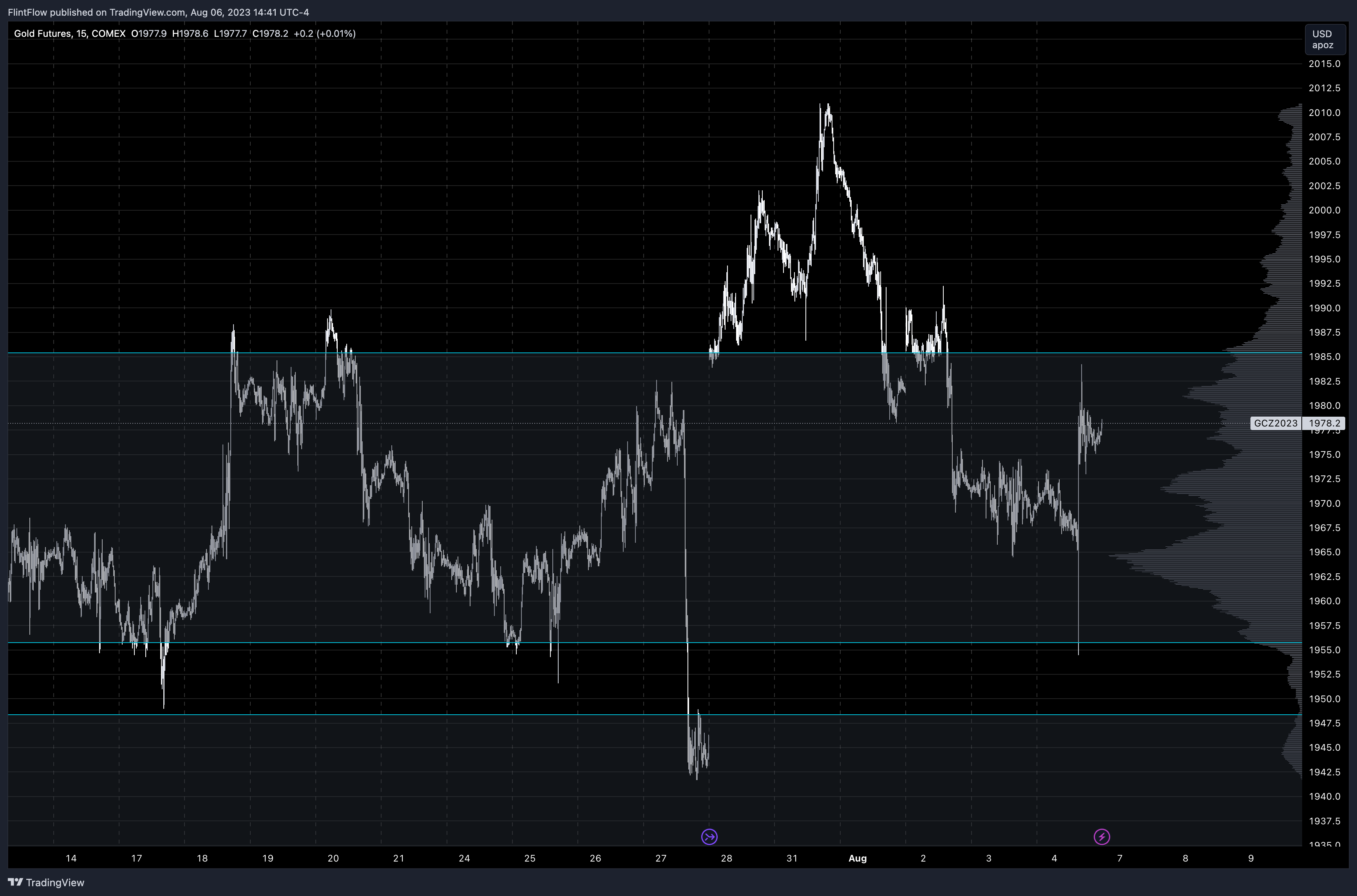 Flow State #38 - Flint Flow
