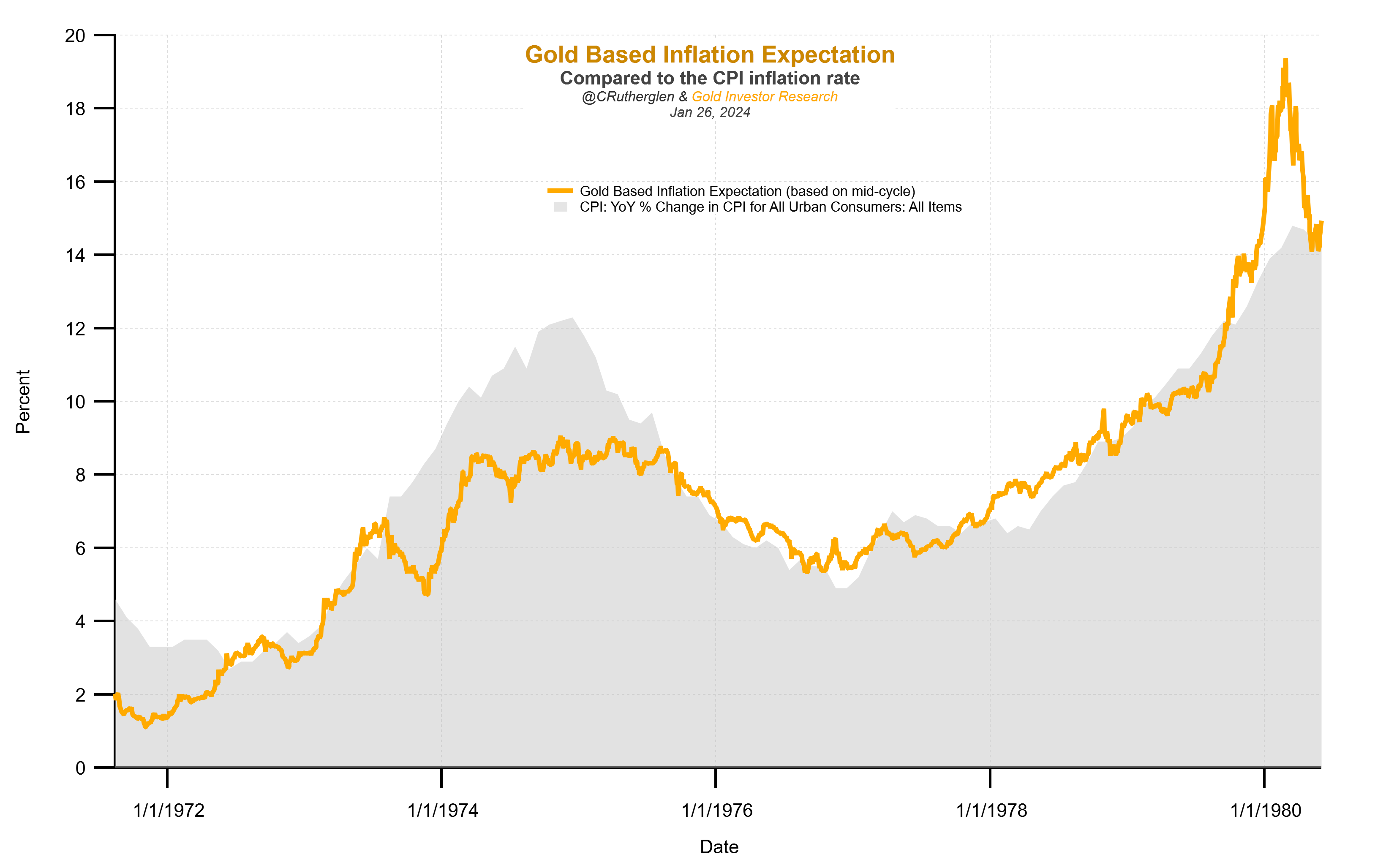 Towards a comprehensive framework for understanding the gold price
