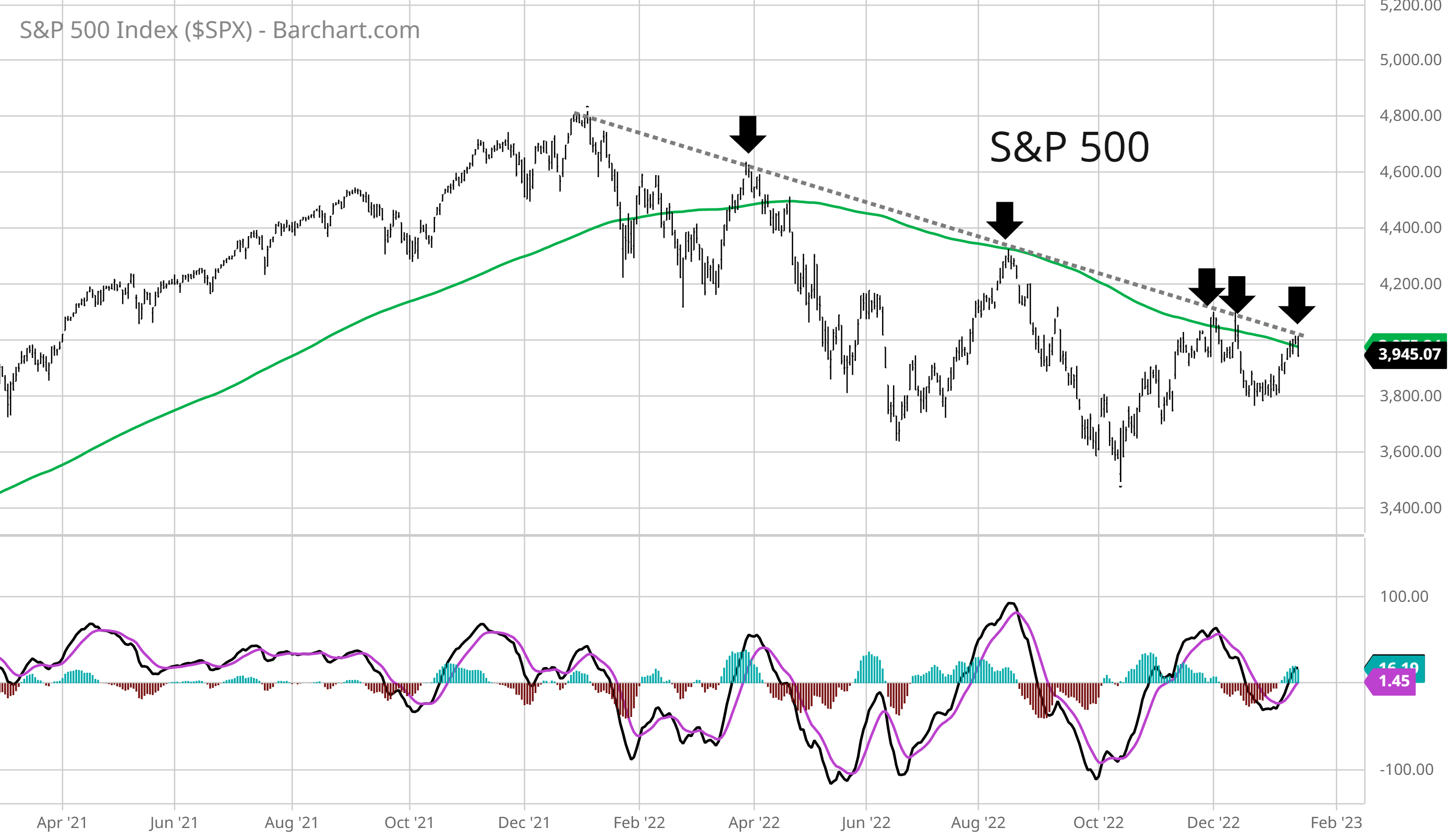 Mosaic Chart Alerts - by Mosaic Asset Company
