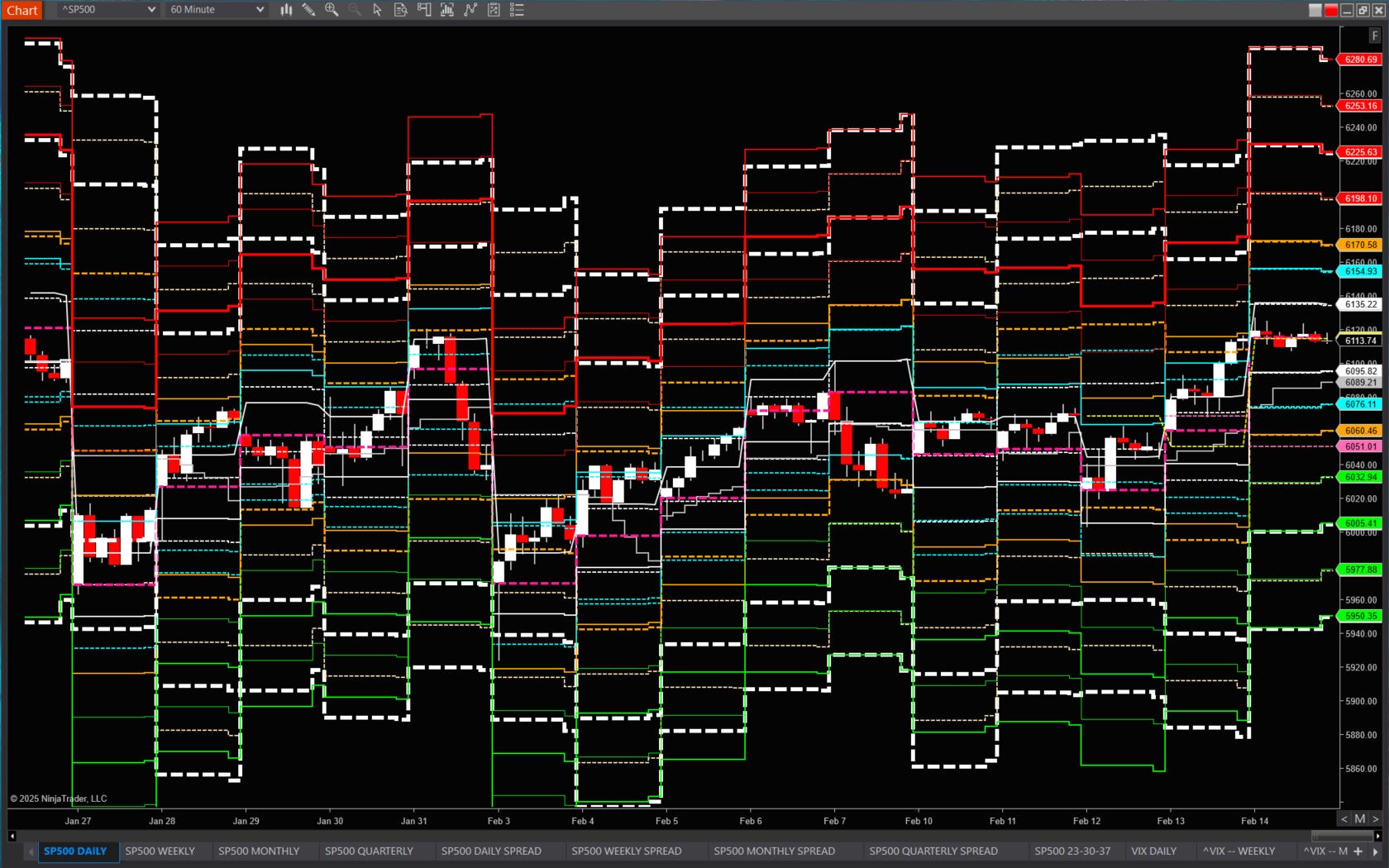 SPX LEVELS - by Julie Wade - JATS PT Points & Levels