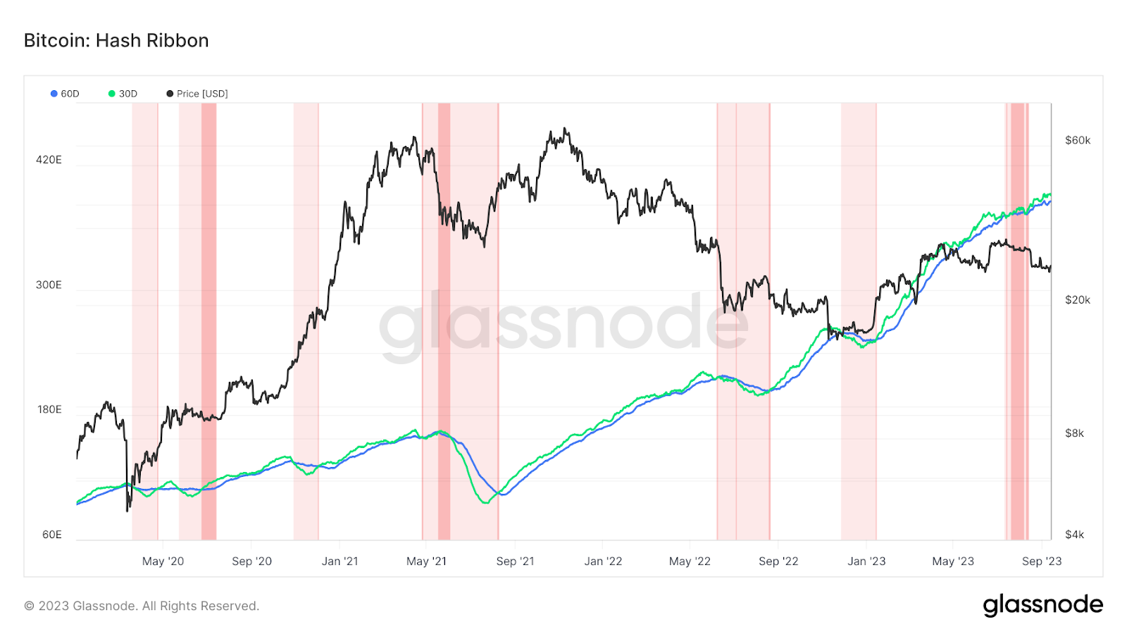 Blockware Intelligence Newsletter: Week 104