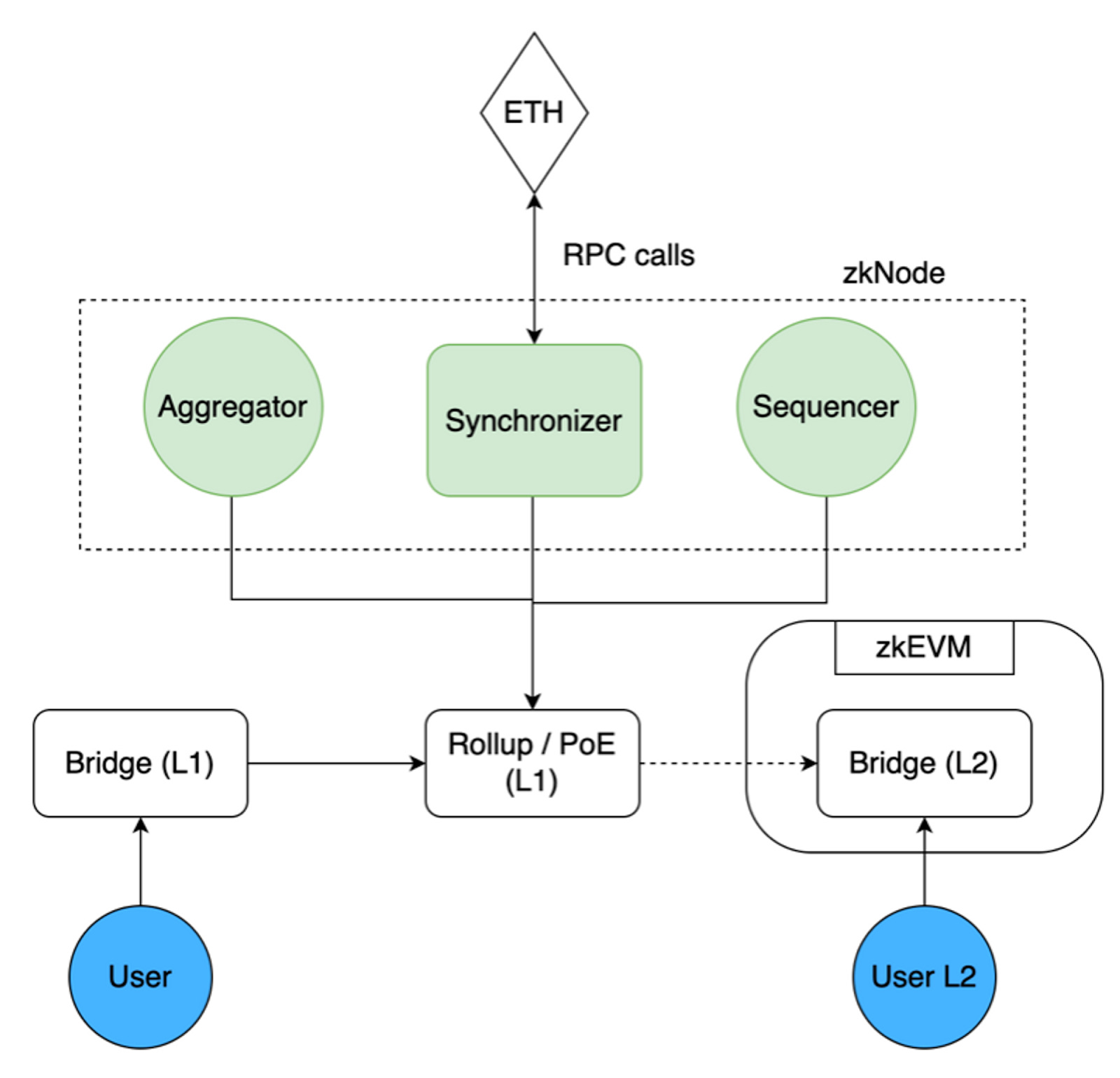 The Battle of zkEVMs - by Hammy - Whitewash
