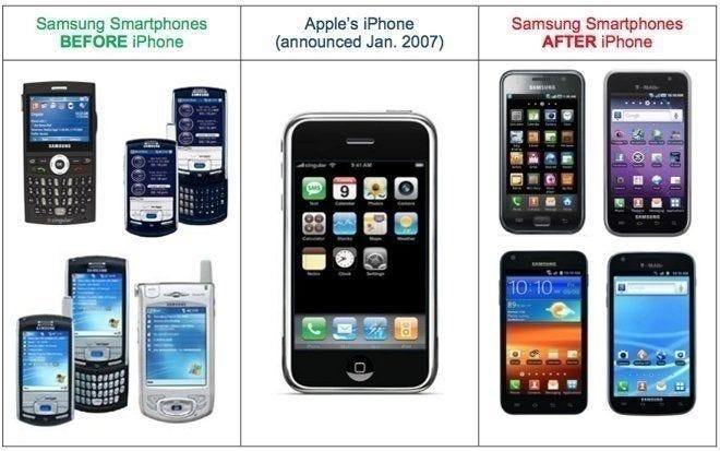 Celebrating a Design Revolution: The Birth of iPhone and the End of an Era