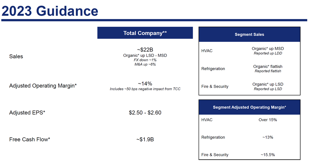 Carrier: The Path to Becoming a Global Climate Champion