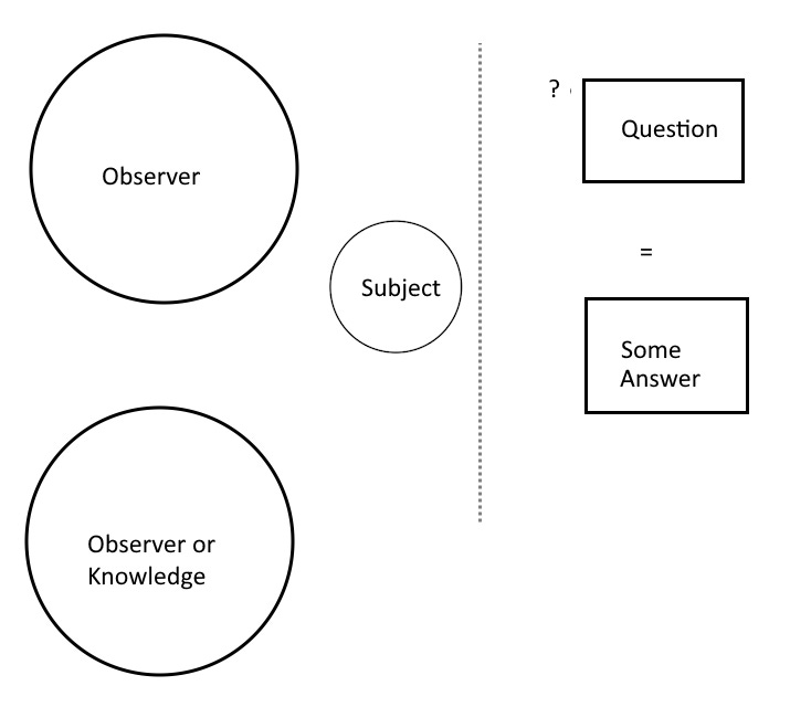 Chapter 1: Everything from something - by EfS