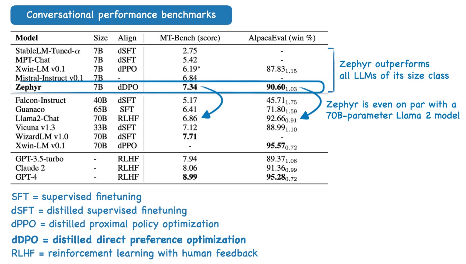 A Potential Successor to RLHF for Efficient LLM Alignment and the ...