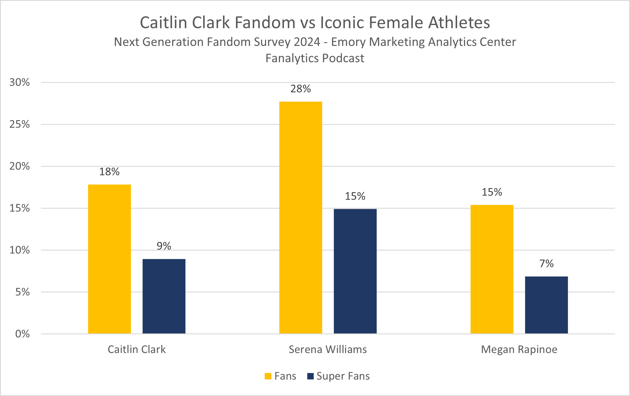 Future Fandom: Interlude - Caitlin Clark's Prospects