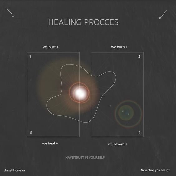 THE MOST POWERFUL PHASE OF HEALING