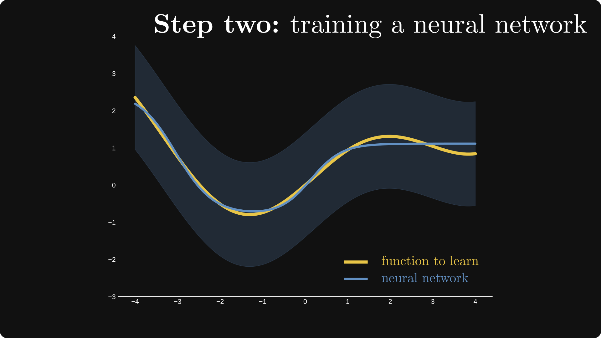 Why are neural networks so powerful? - by Tivadar Danka