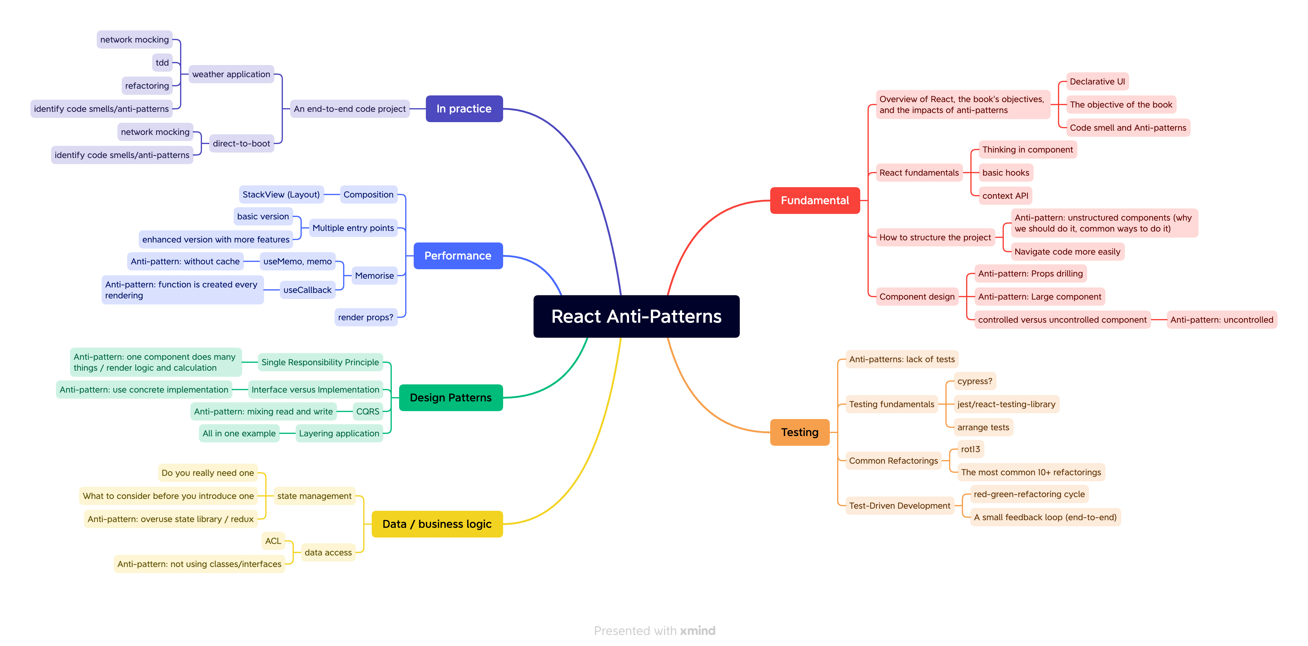 Word by Word: My React Anti-Pattern Book Odyssey