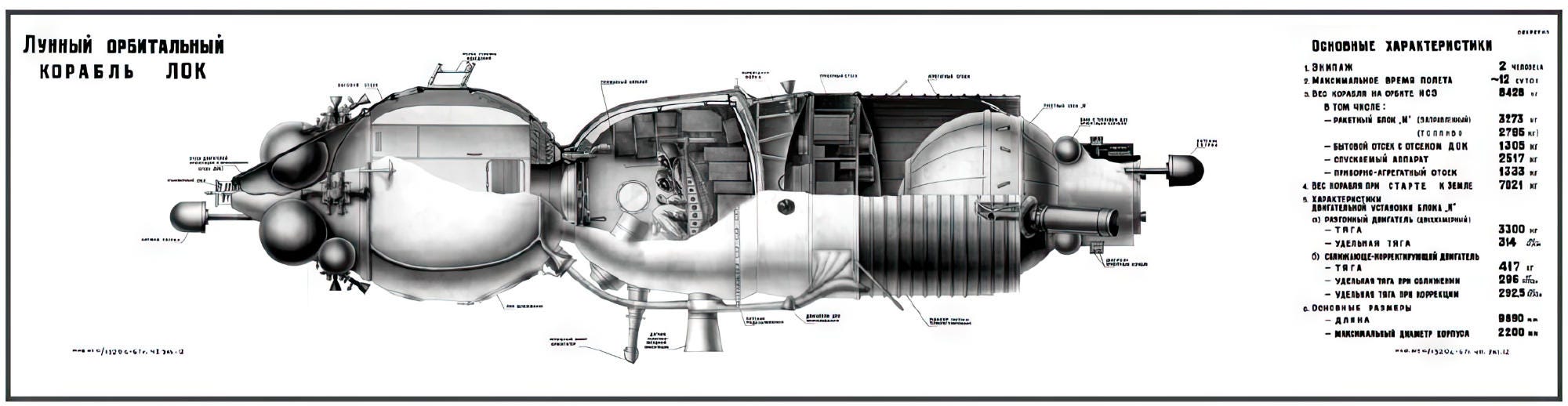 Soviet L3 Lunar Mission Details