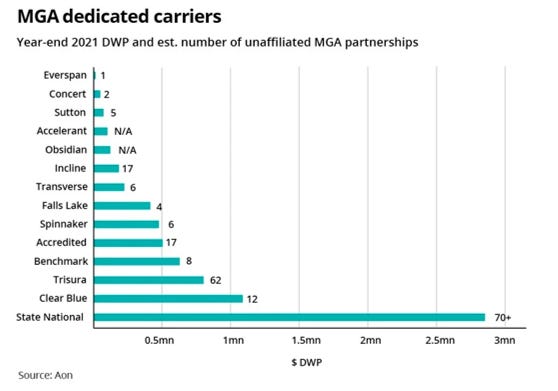 [$TSU.TO] Trisura Group - by Ryan Seawell