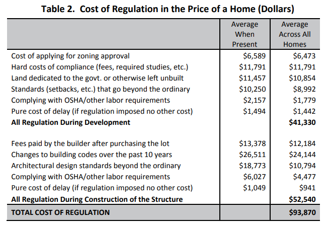 How Much Safer has Construction Gotten? - by Brian Potter