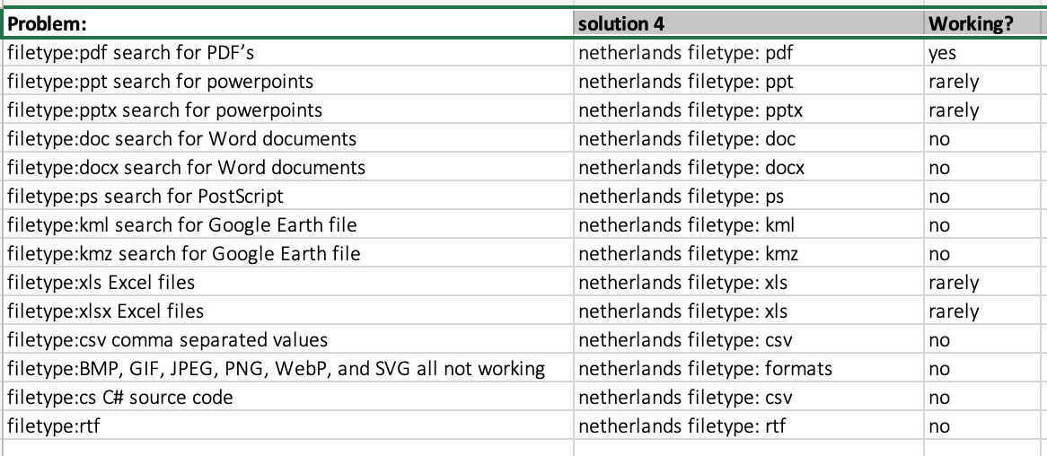Search alert: Google filetype search is broken. How to fix it? Search alert: Google filetype search is broken. How to fix it?