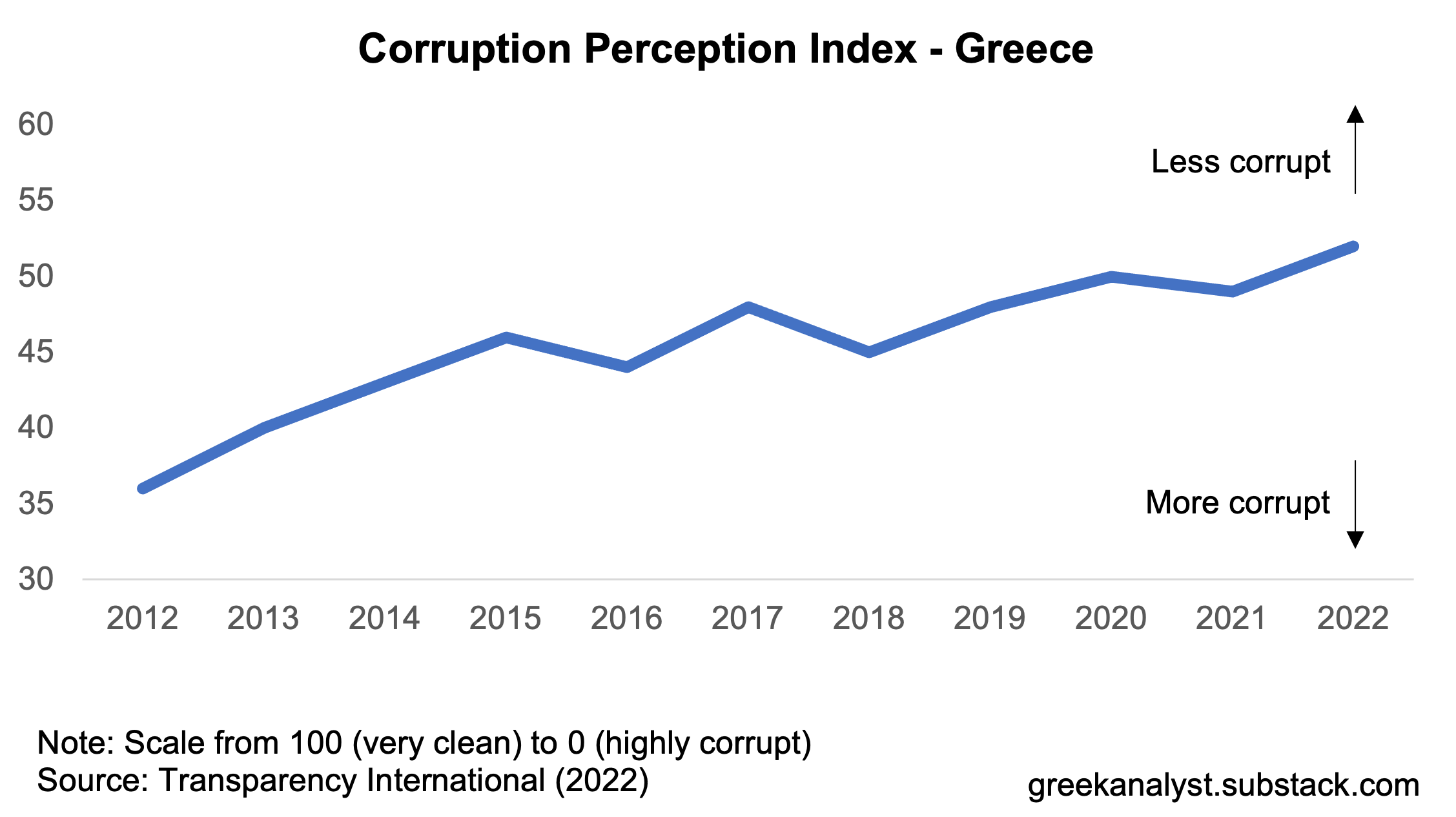 10 reasons to be optimistic about Greece