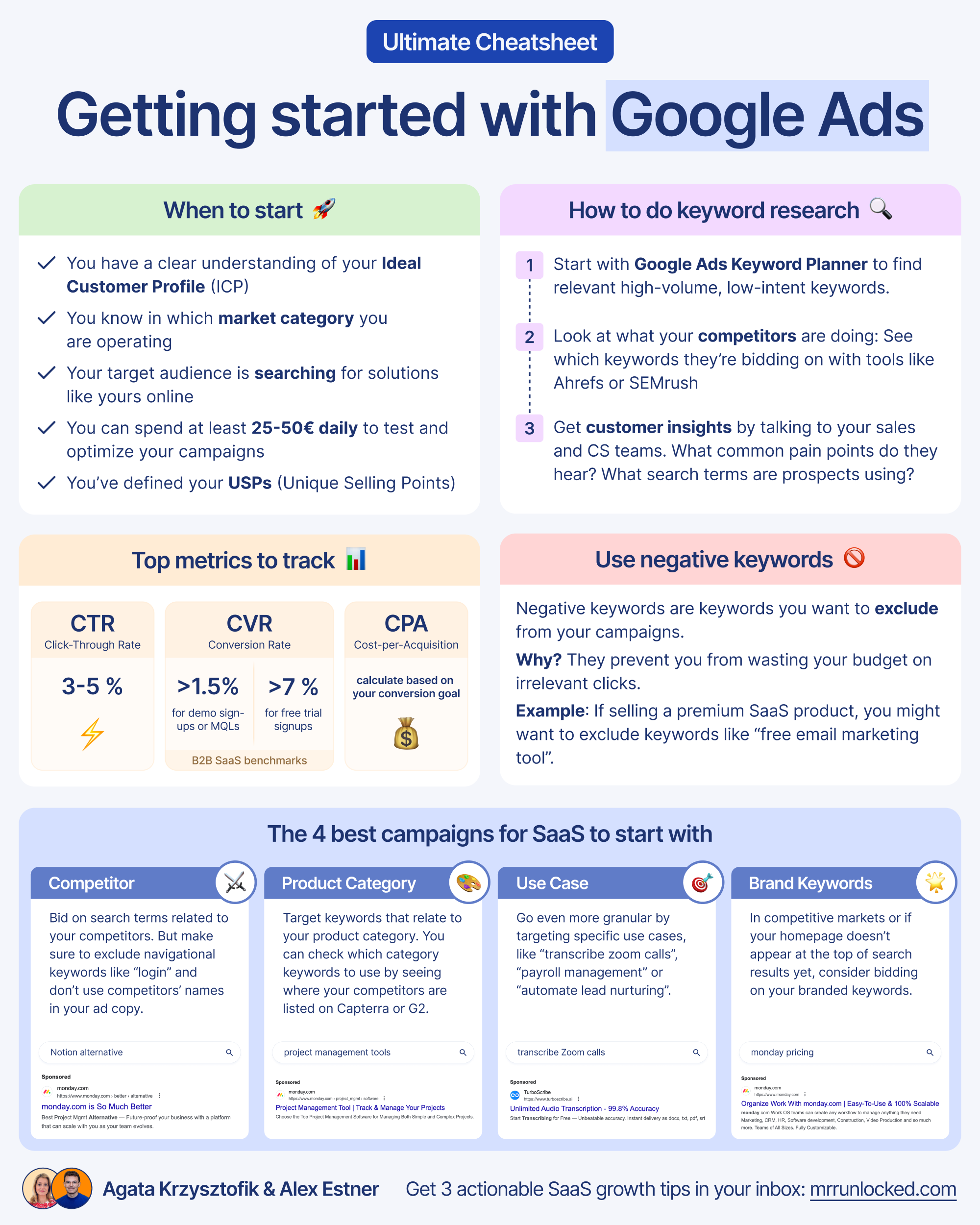 Ultimate Guide: How to get started with Google Ads for early-stage B2B SaaS startups