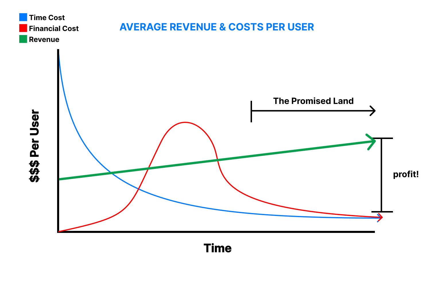How To Scale A Startup — User Acquisition Guide.