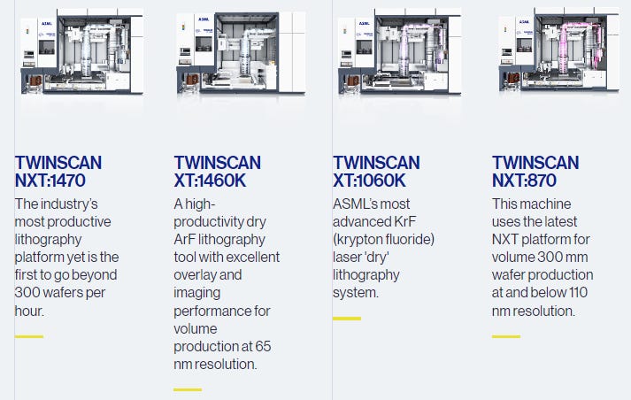 ASML, the lithography titan - by Tech Fund