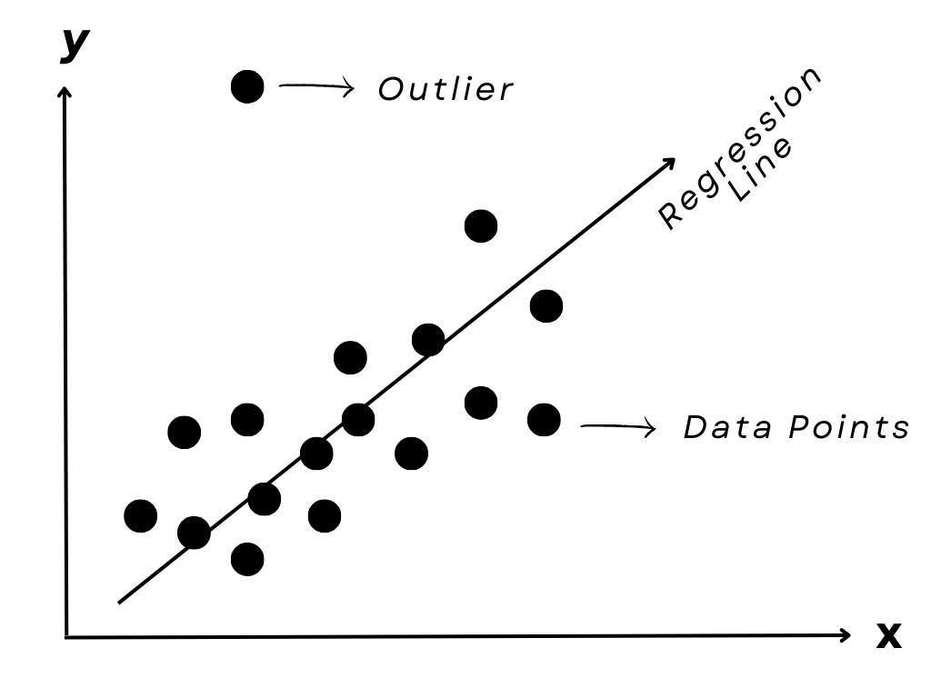 Regression Tips I Wish I Knew Before as a Data Scientist #LearnAI