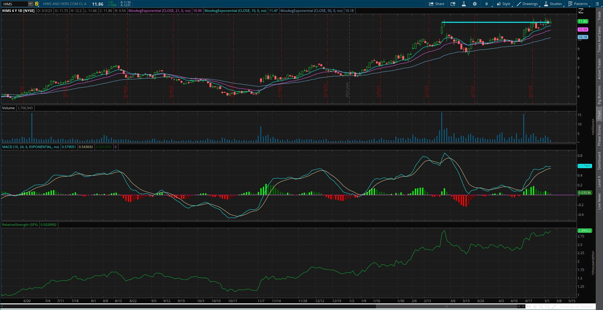 Watch this all-clear signal for stocks.