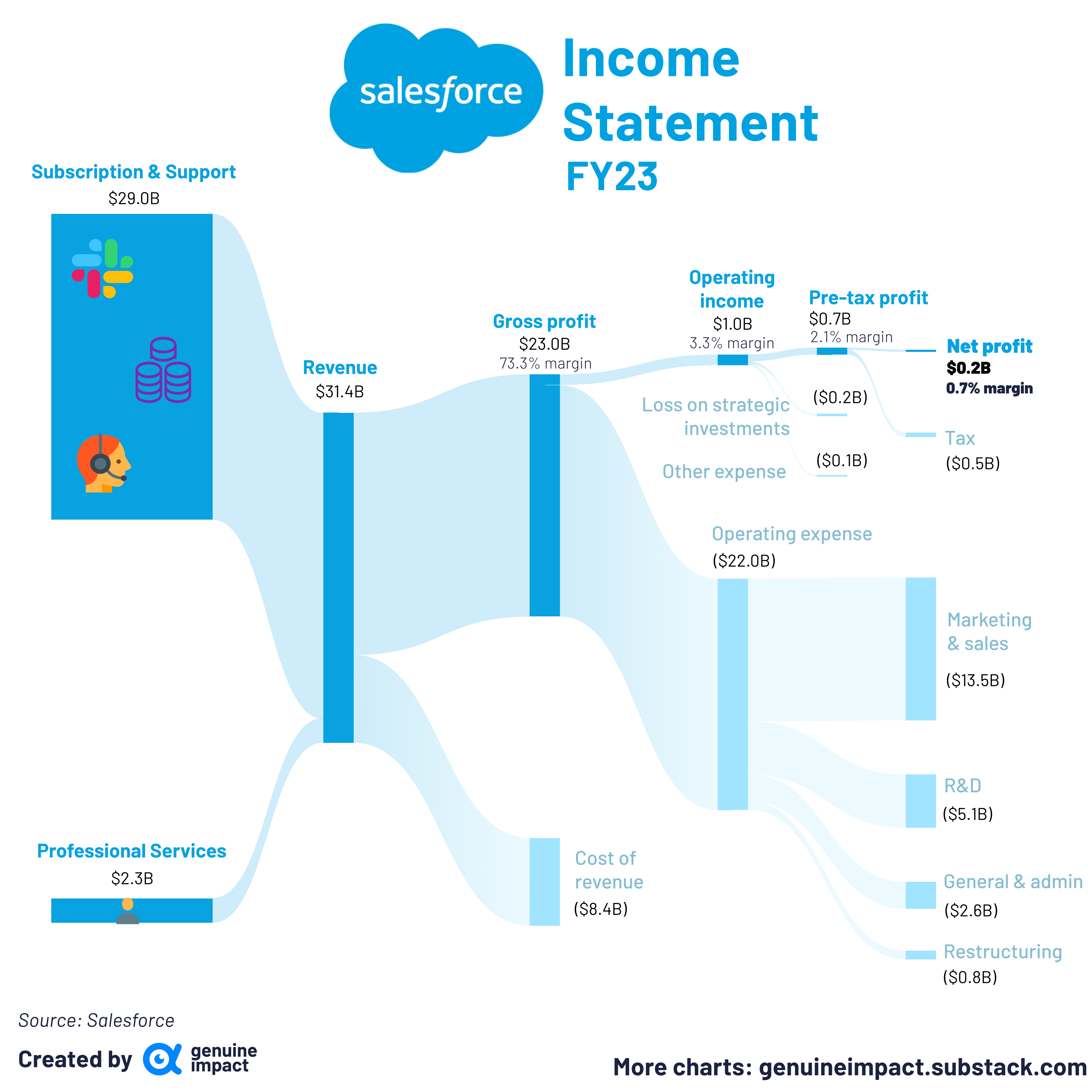 Earnings: Zoom, Costco, Salesforce & LEGO