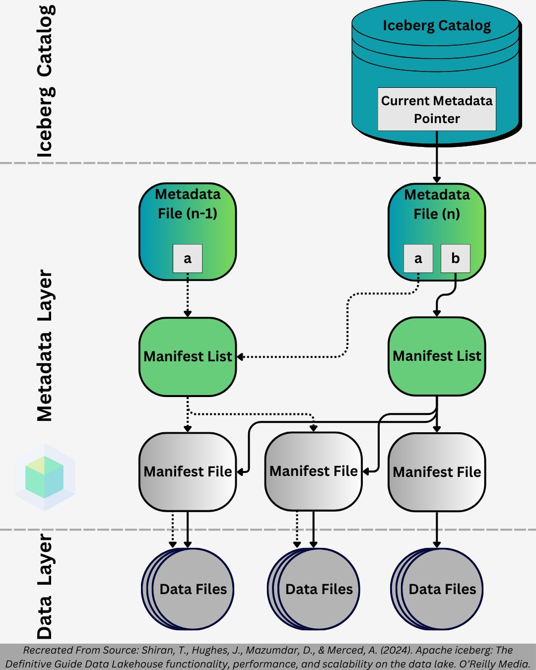 An Industry Shift: Moving From Collecting to Automating Metadata