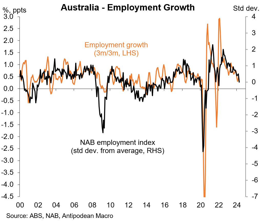 ONLY CHARTS - Antipodean Macro