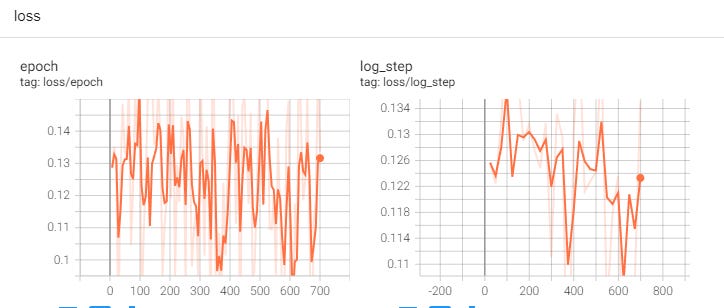 Stable Diffusion Fine-tuning Experiments with ED2.0 (Part 1)