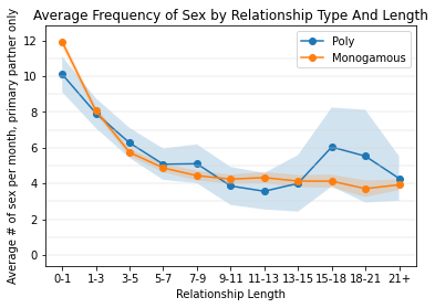 Polyamory Vs Monogamy: How Relationships Differ