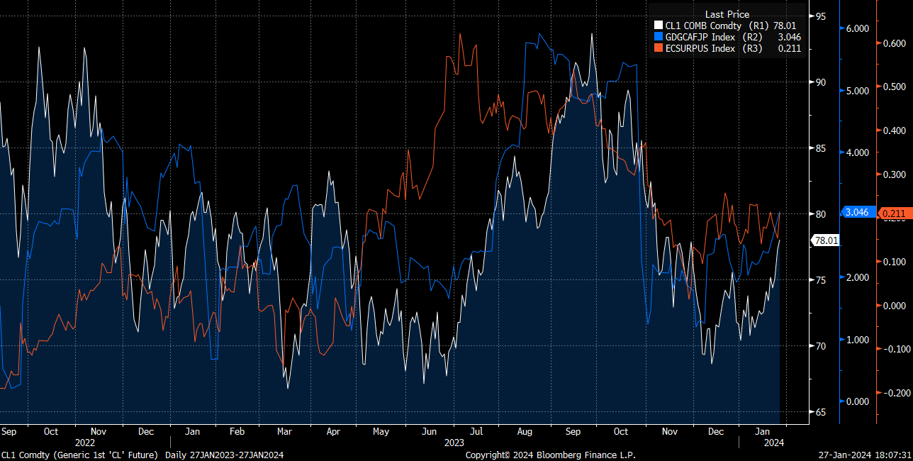 Asset Class Report: Bonds and Inflation - Capital Flows