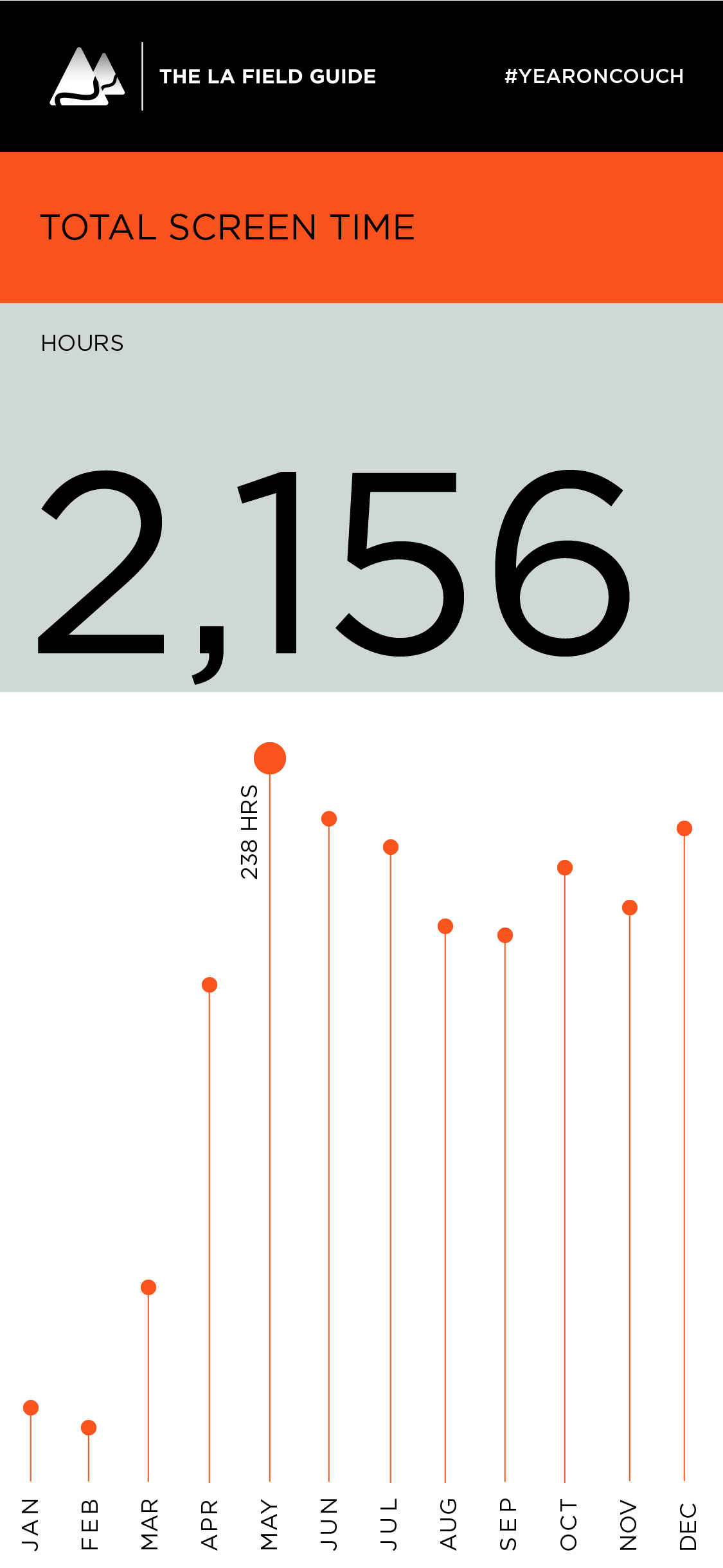 2020 Year in Review - by Aaron Rickel Jones