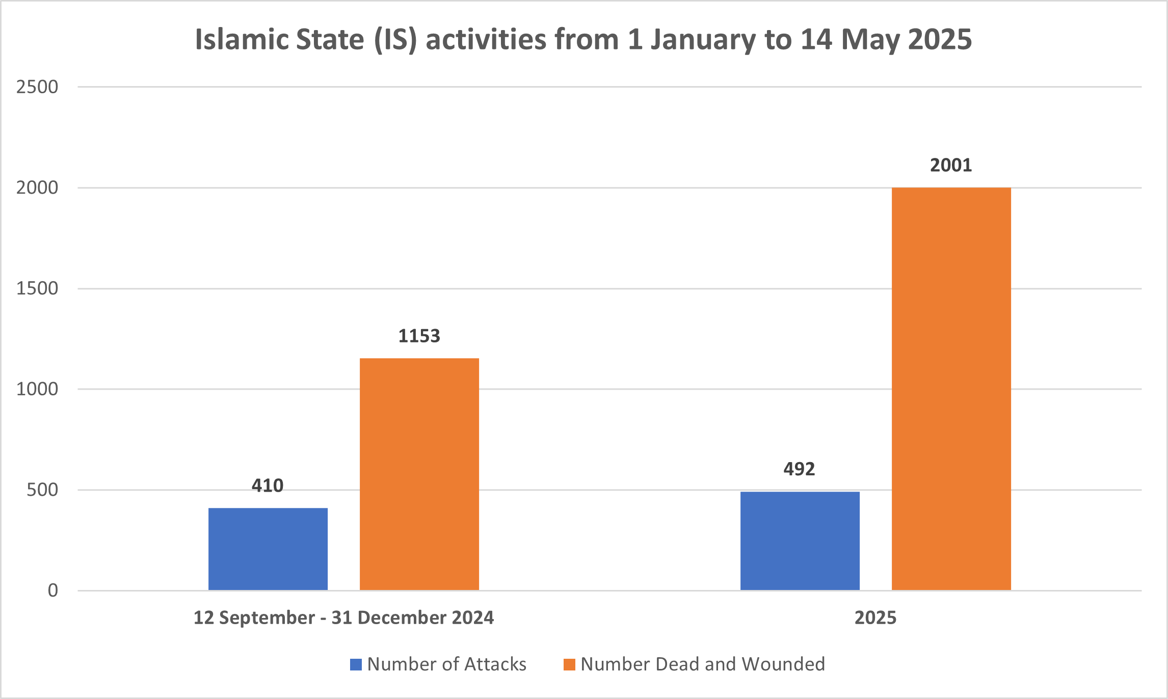 Analysis No. 495 of the Islamic State’s al-Naba weekly.